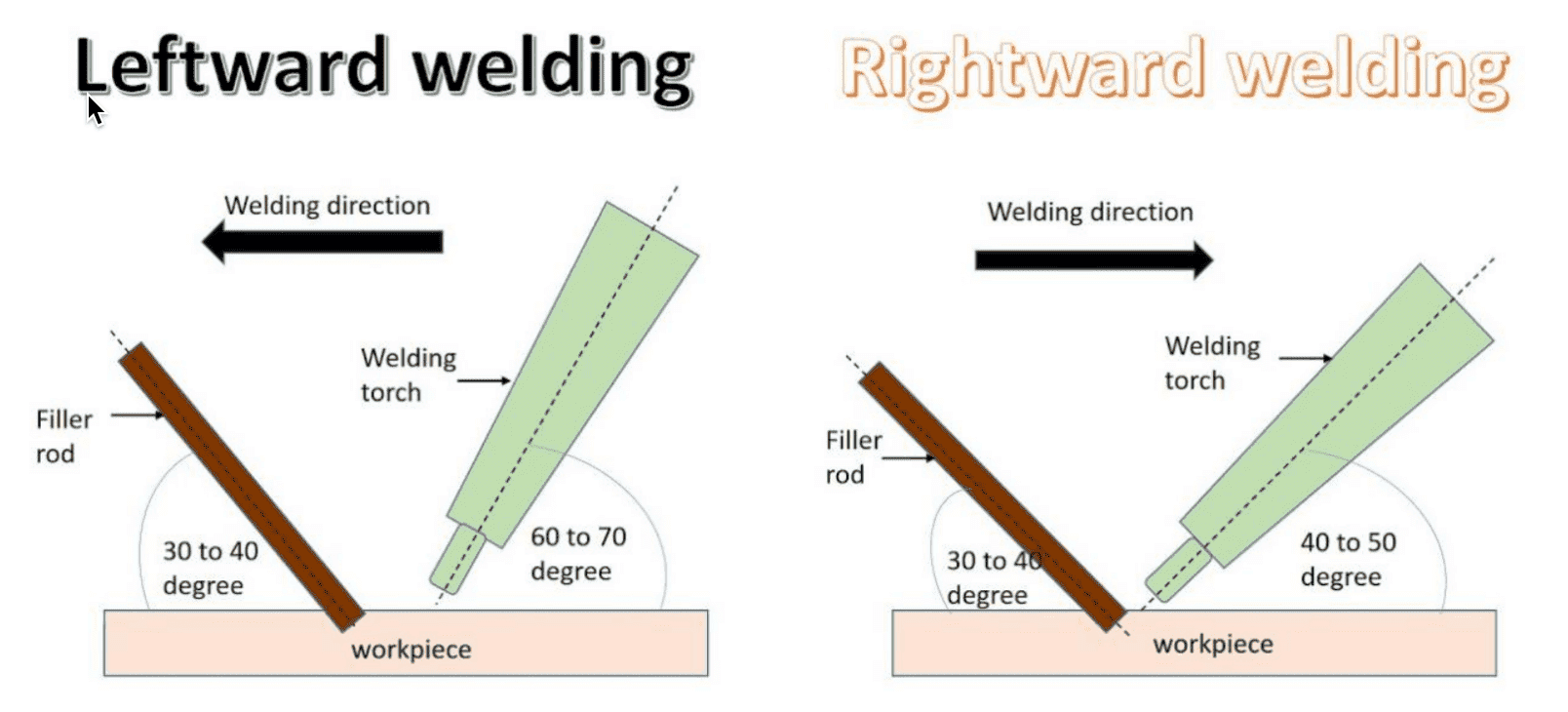 10 Tips and Tricks for Welding Titanium – Tifac Parts