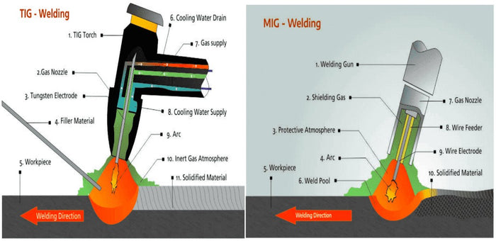 Titanium Welding Guideline and Processes – Tifac Parts